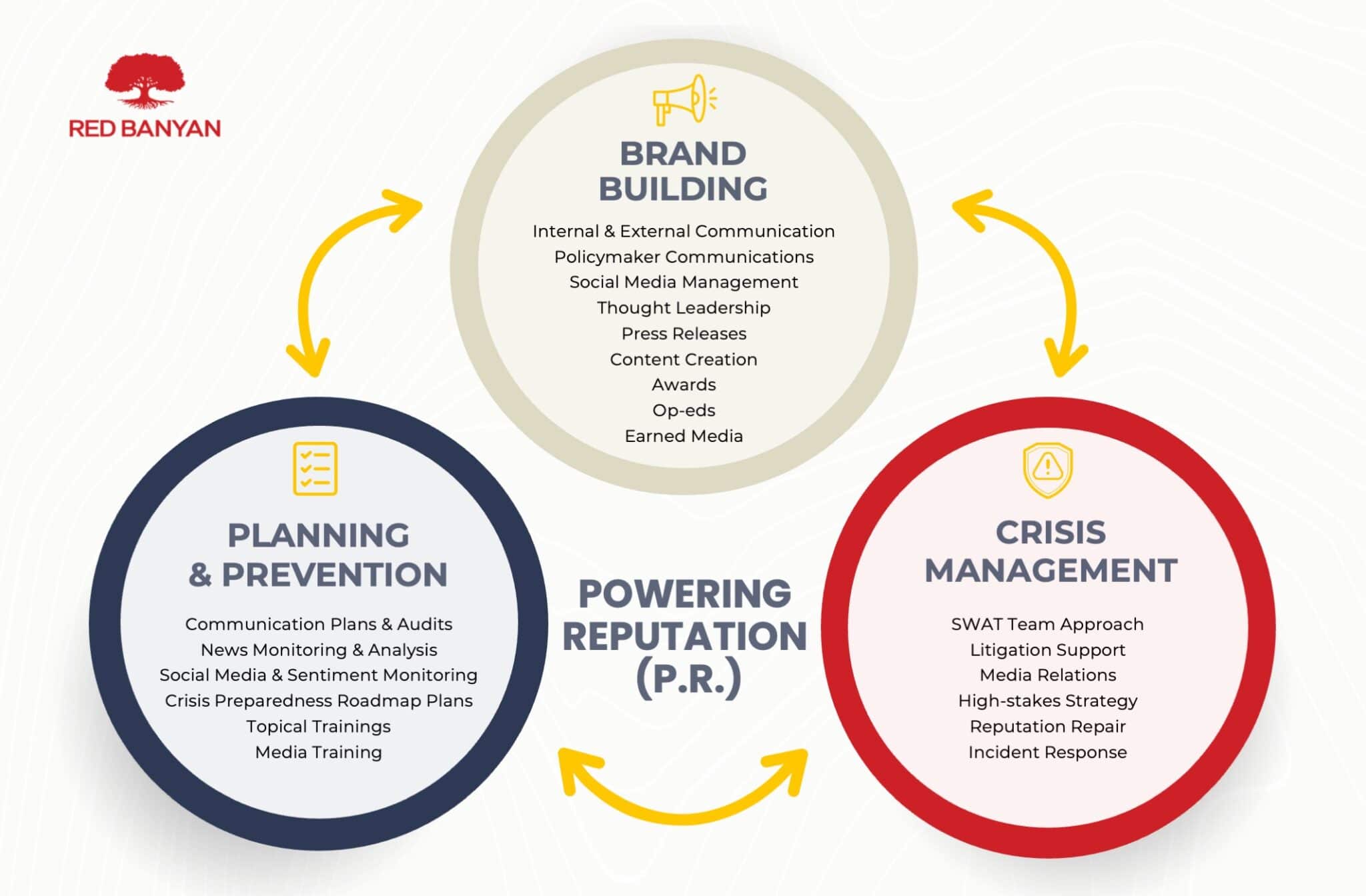 Powering Reputation: Red Banyan’s Revolutionary Approach to PR