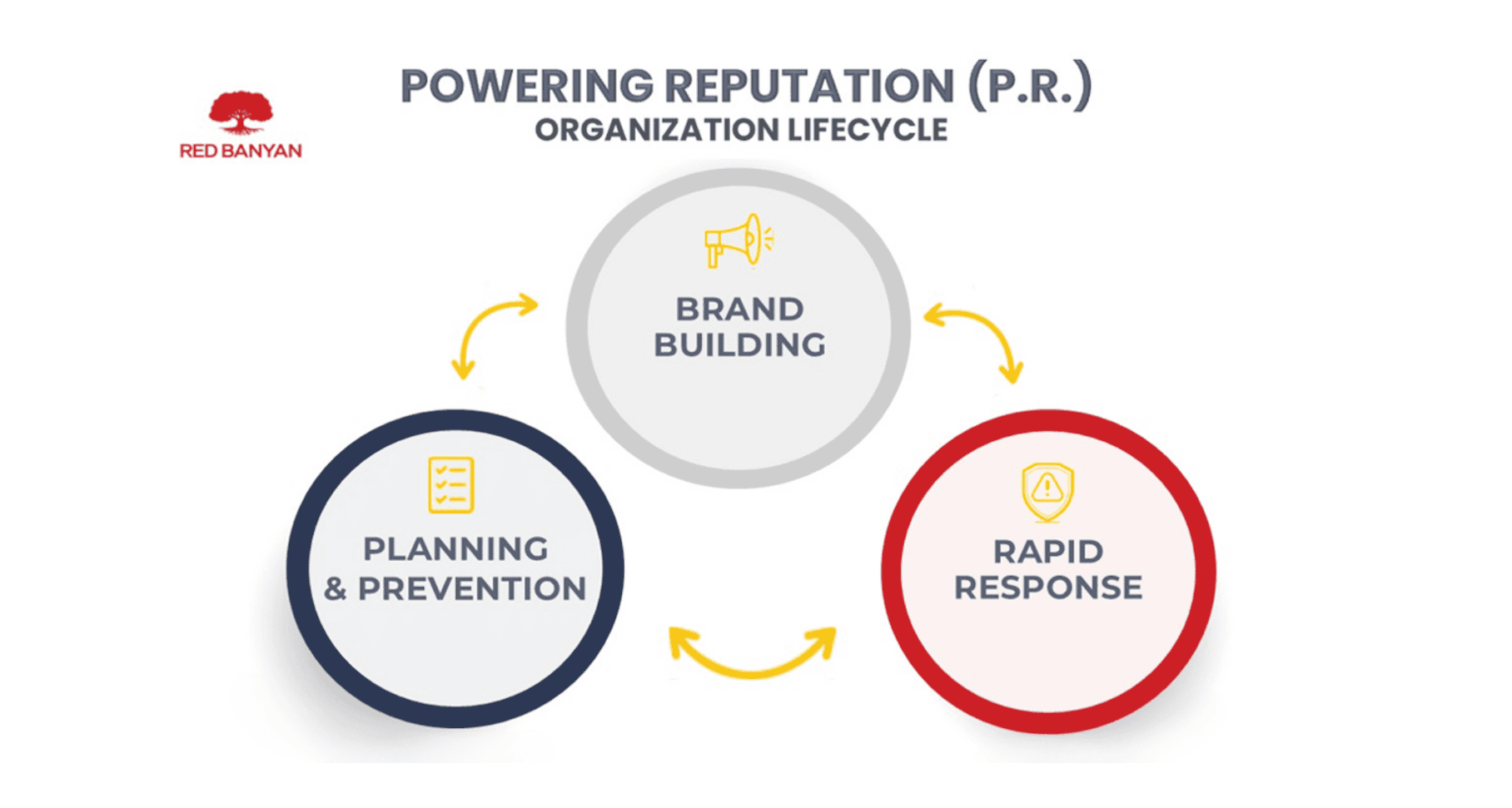Global PR Firm Red Banyan Unveils New Era 'Powering Reputation' Model ...